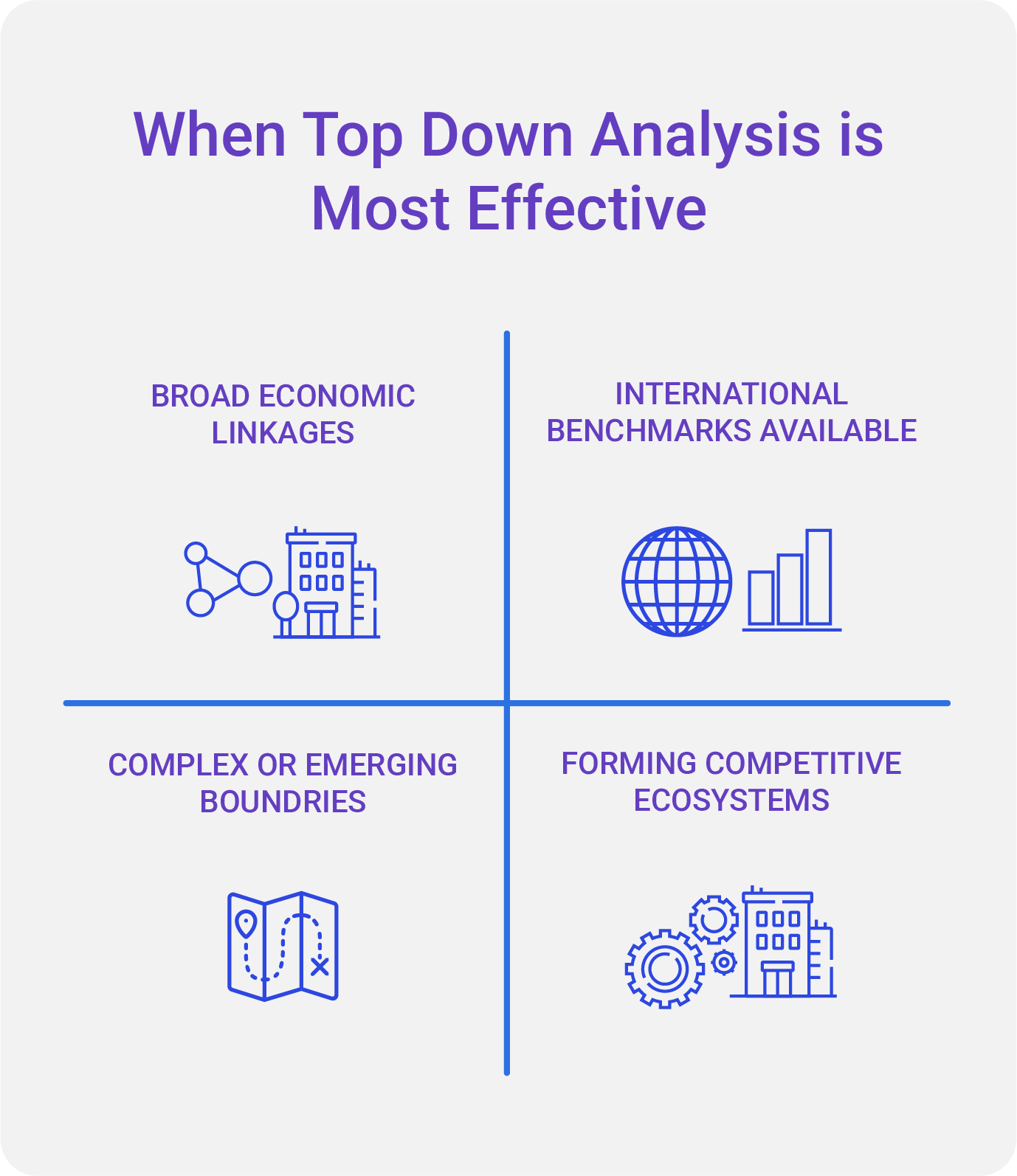 What Is Top Down Market Analysis & How It Guides Forecasts
