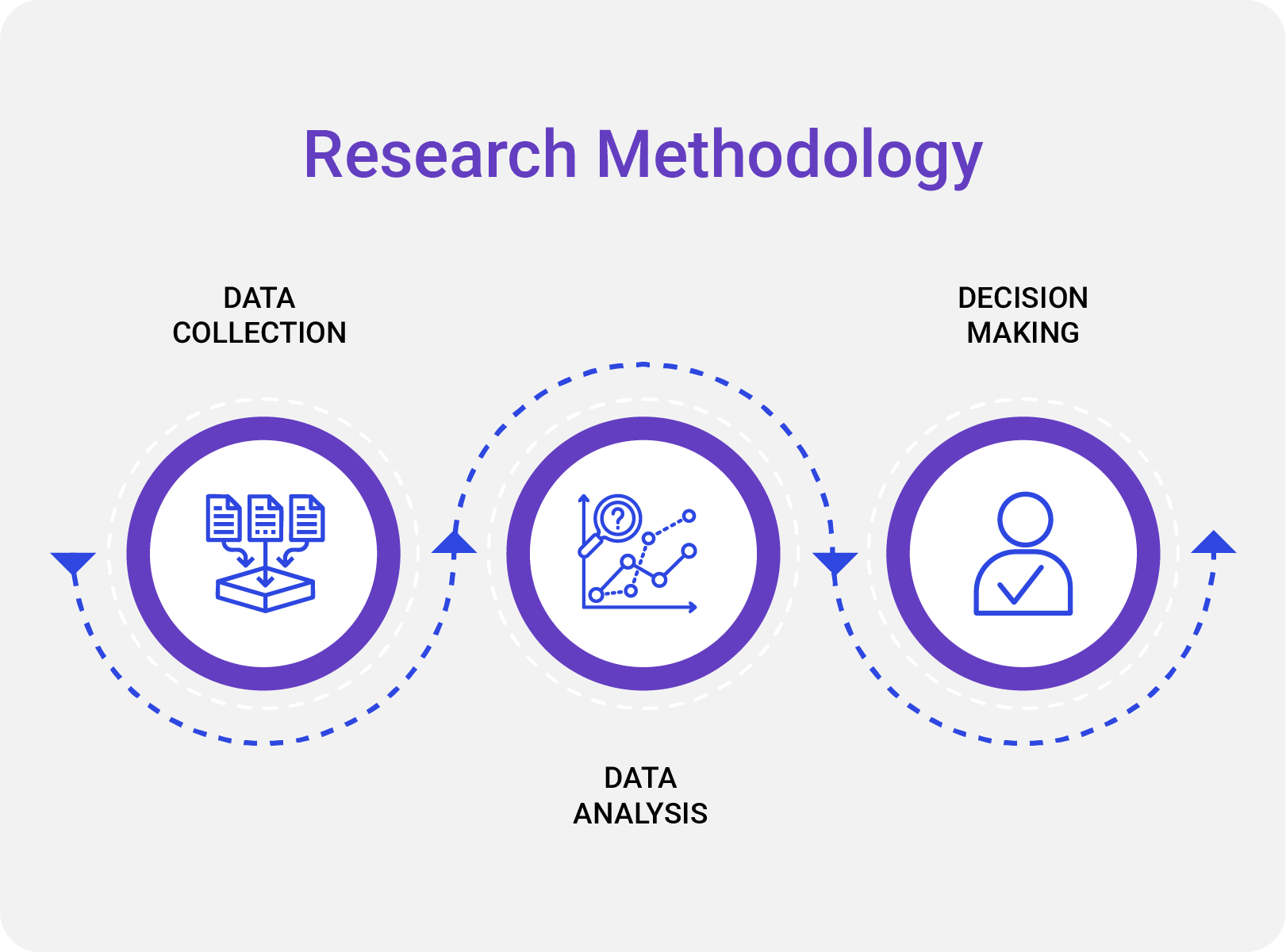 Market Research Methodology: From Data to Decision